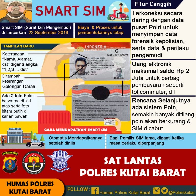 Smart SIM – Polreskutaibaratnews.com